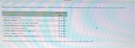 Solved Assume A Company S Relevant Range Of Production Is Chegg