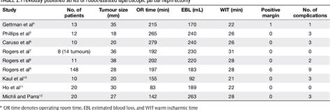 Table 2 From Robot Assisted Versus Standard Laparoscopic Partial