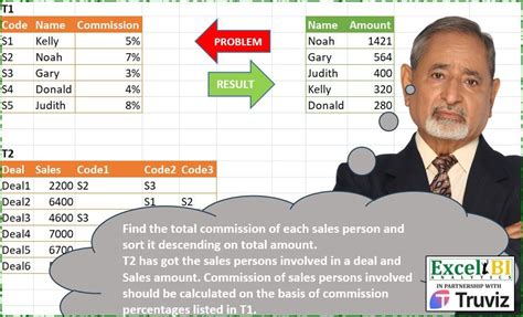 Challenge Powerquerychallenge Daxchallenge M Dax Powerbi