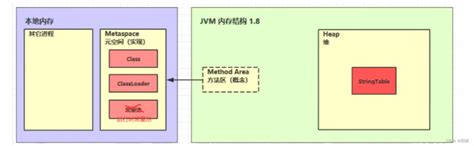 jvm详解——内存结构 jvm内存结构 csdn博客