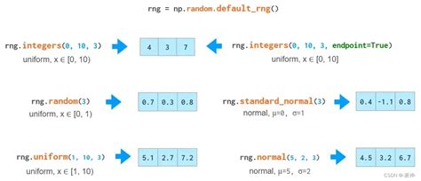 超详细的图解 Numpy，不收藏后悔！numpy、 Csdn博客