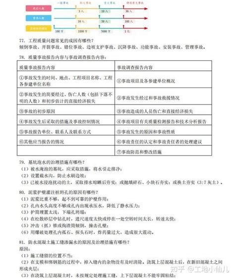 怪不得金月火呢，汇总一建建筑必背200问，吃透实务成绩就像开挂 知乎