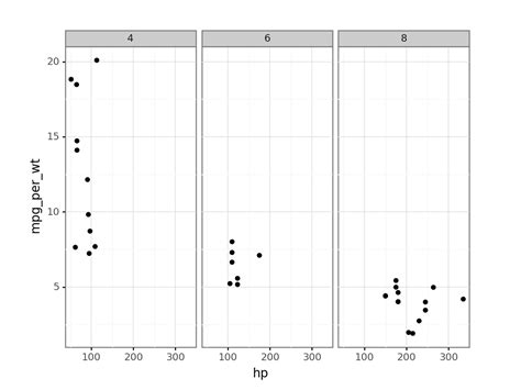 Related Observations Data Wrangling Essentials Exercise