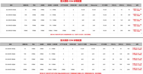 Vpsguo 专注vps测评cdn测评推荐国内外服务器测评及全网idc服务商点评
