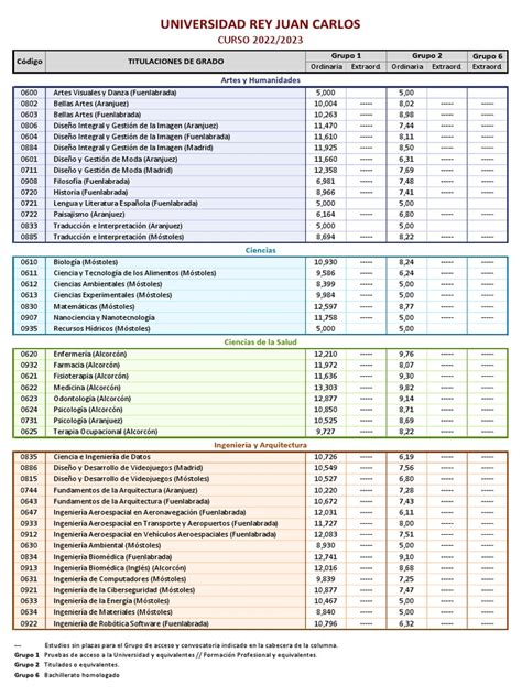 Notas Corte 2022 2023 Pdf Ingeniería