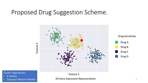 A Method To Facilitate Cancer Detection And Type Classification From Gene Expression Using A