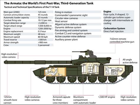 Rae 2015 Armata T14 Mbt [1600×1200] R Militaryporn