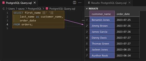 How To Concat In Postgresql