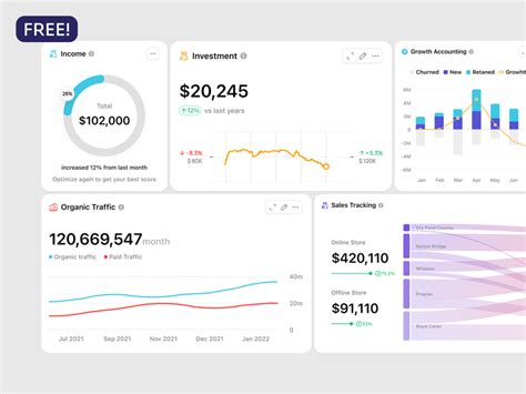 Fikri Free Chart Library UI Kit Freebiesbug