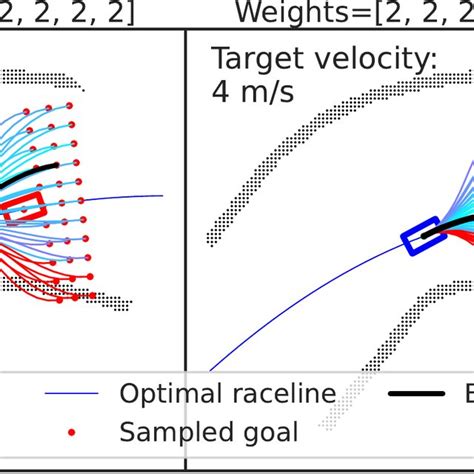 High Level Workflow Of ISO Functional Safety Download Scientific Diagram