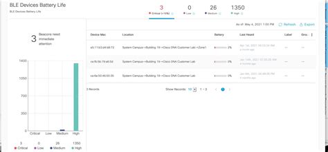 Cisco Spaces Iot Service Configuration Guide Wireless Device