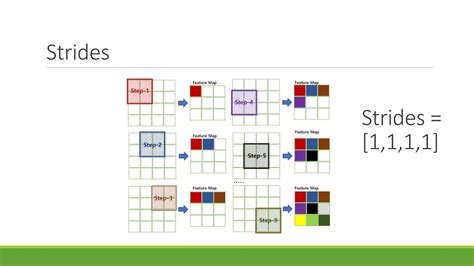 Strides N Padding Pptx