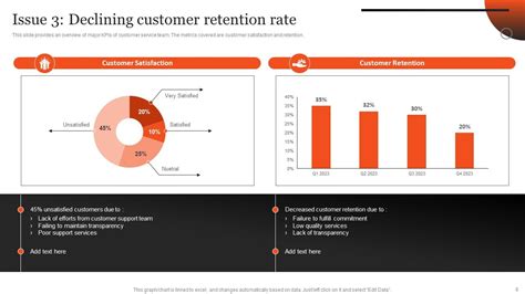 optimizing after sales services to increase client engagement