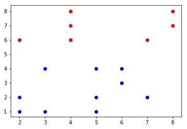 Generate Random Points Above And Below A Line In Python Stack Overflow