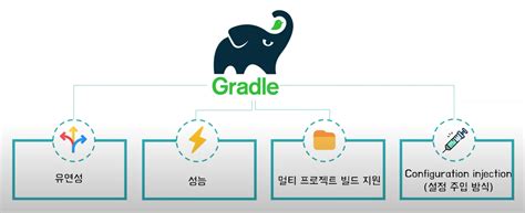 10분 테코톡 Java 63 Gradle 배고픈 개발자