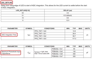 Afe Afe Xx Led And Pd Specifications Data Converters Forum Data Converters Ti E E