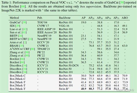 弱监督实例分割 Box2mask Box Supervised Instance Segmentation Via Level Set Evolution 论文笔记 Csdn博客