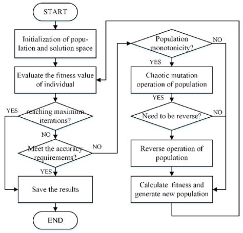 the process of the least squares support vector machine algorithm download scientific diagram