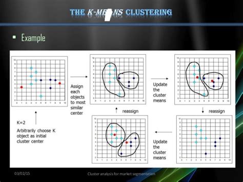 Cluster Analysis For Market Segmentation
