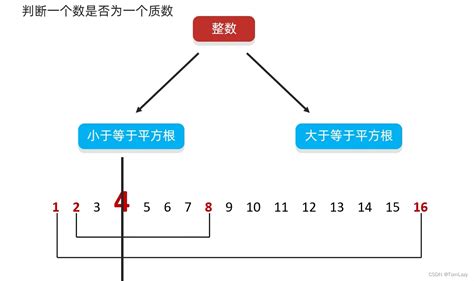 【java基础】020 常见api Csdn博客 【java基础】020 常见api Csdn博客