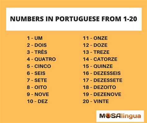 Useful Words In Portuguese