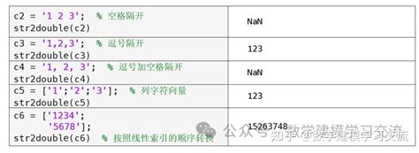 第5章：541字符串数组的创建方法（matlab入门课程） 知乎