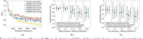 figure 2 from learning stochastic graph neural networks with