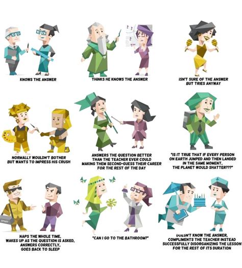 Mbti Chart Meme
