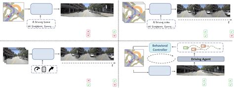 [논문 리뷰] Bench2drive R Turning Real World Data Into Reactive Closed Loop Autonomous Driving