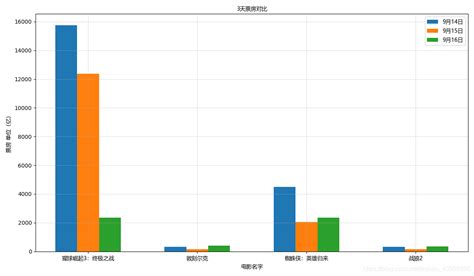 Matplotlib 和numpy 基础学习笔记pltfigurefigsize127 Csdn博客