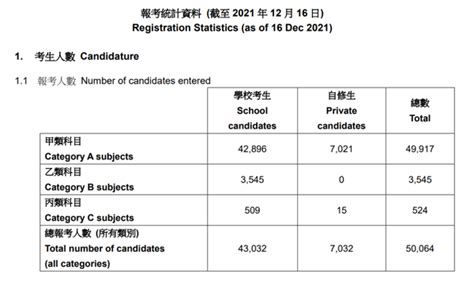 2022年香港dse考试人数又创新低！为什么呢？ 知乎