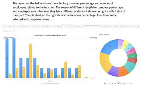 2nd Place Winner 2023 Customer Awards Yıldız Tech Yildiz Holding Sas Support Communities