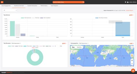 understanding reports dashboard vidizmo knowledge base
