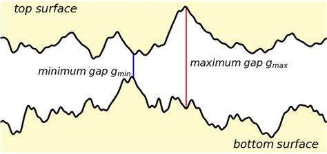 Schematic Of The Geometrical Overlap Model Download Scientific Diagram