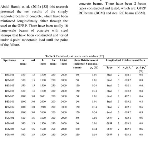 Designs Of The 2 Experimental Plates Of The Gfrp [31] Download
