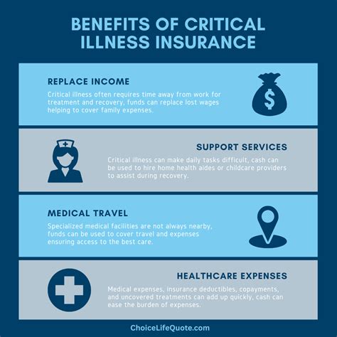 Critical Illness Insurance Financial Support For Recovery