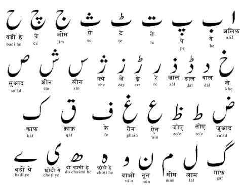 Urdu Alphabets Islamic World