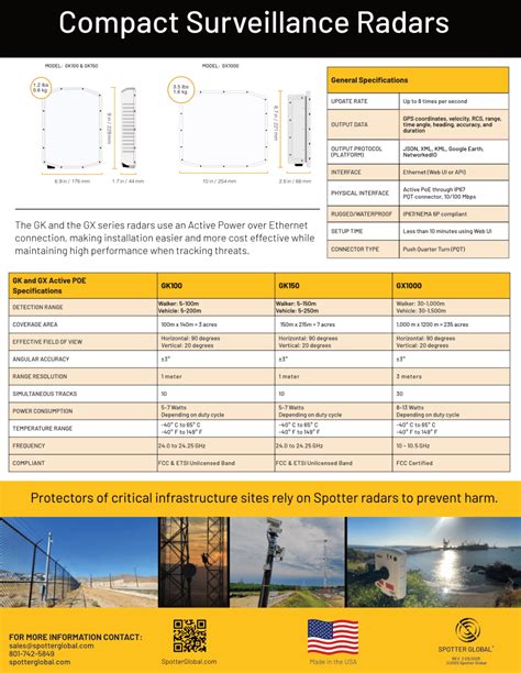 Gk And Gx Apoe Compact Radars