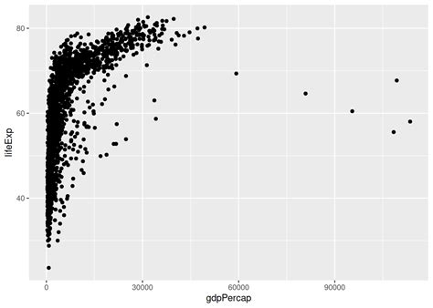 R Ggplot2 Intermediate Data Visualisation Uq Library Technology Training