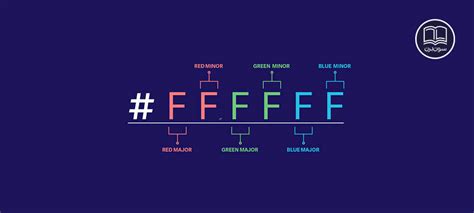 راهنمای کامل کد رنگ‌ها در Html و Css