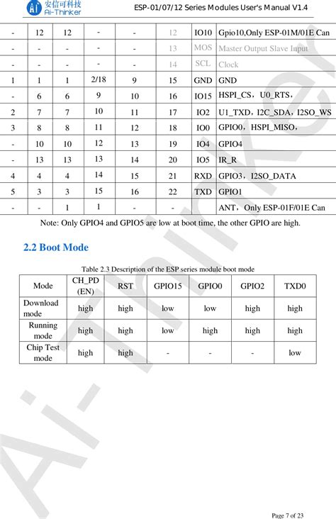 Ai Thinker Technology Esp01f Wifi Module User Manual
