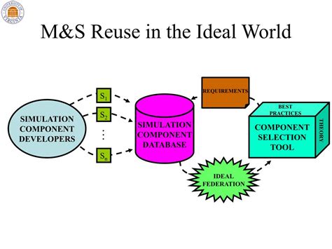 Ppt A Practical Process For Simulation Component Reuse Powerpoint
