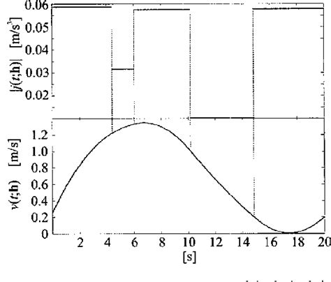 Figure 1 From Velocity Planning For Autonomous Vehicles Semantic Scholar