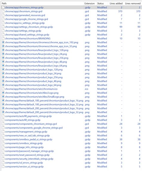 Your Branded Chromium