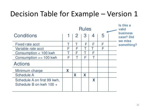 Decision Analysis