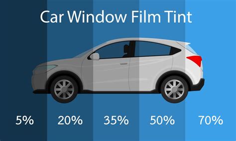 Types Of Window Tint 2023