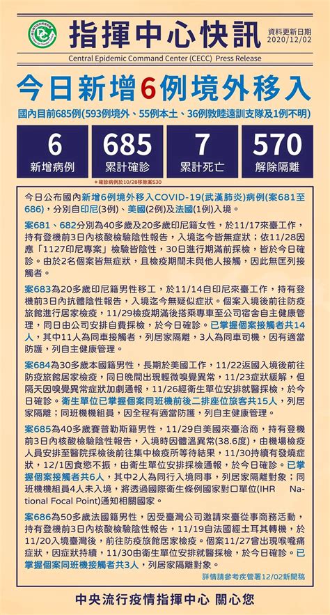 台灣今日新增6例境外移入 分自印尼、美國、法國入境 新聞 Rti 中央廣播電臺