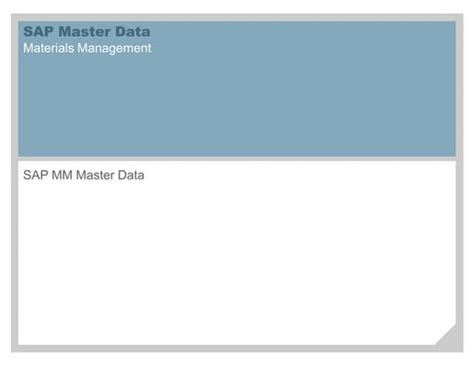 Sap Mm Presentation Ppt