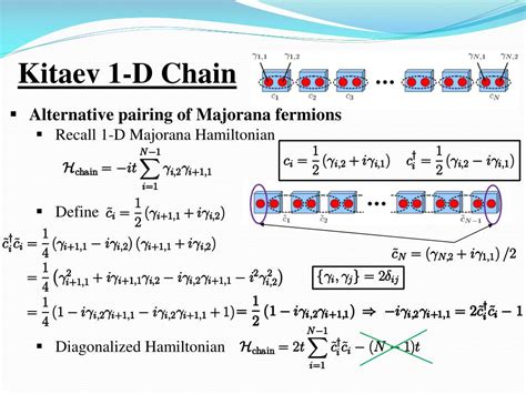 PPT Introduction To Topological Superconductivity And Majorana