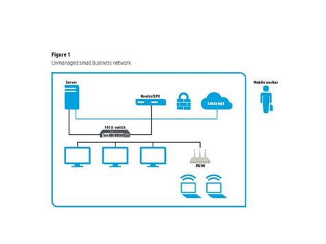 Modelling SMB Networking Needs InsightaaS